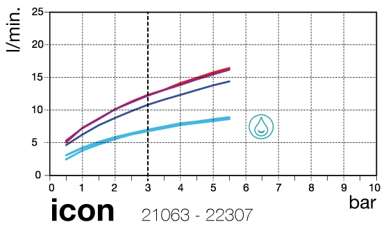 hand shower icon | sanidek